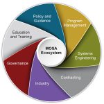 Modular Open Systems Approach – DoD Research & Engineering, OUSD(R&E)