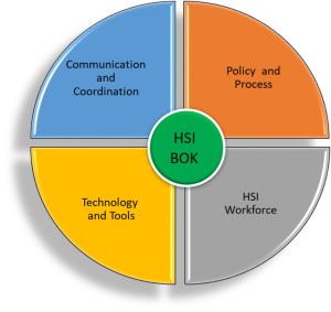 Human Systems Integration – DoD Research & Engineering, OUSD(R&E)