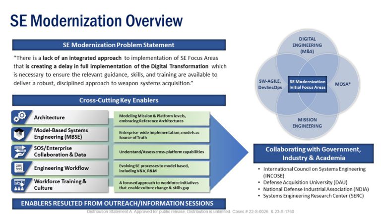 Systems Engineering – DoD Research & Engineering, OUSD(R&E)