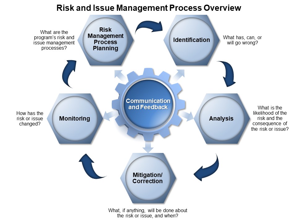 SE&A News – DoD Research & Engineering, OUSD(R&E)