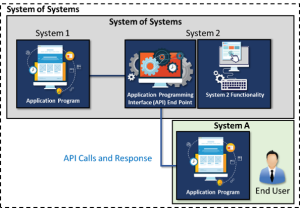 SE&A News – DoD Research & Engineering, OUSD(R&E)